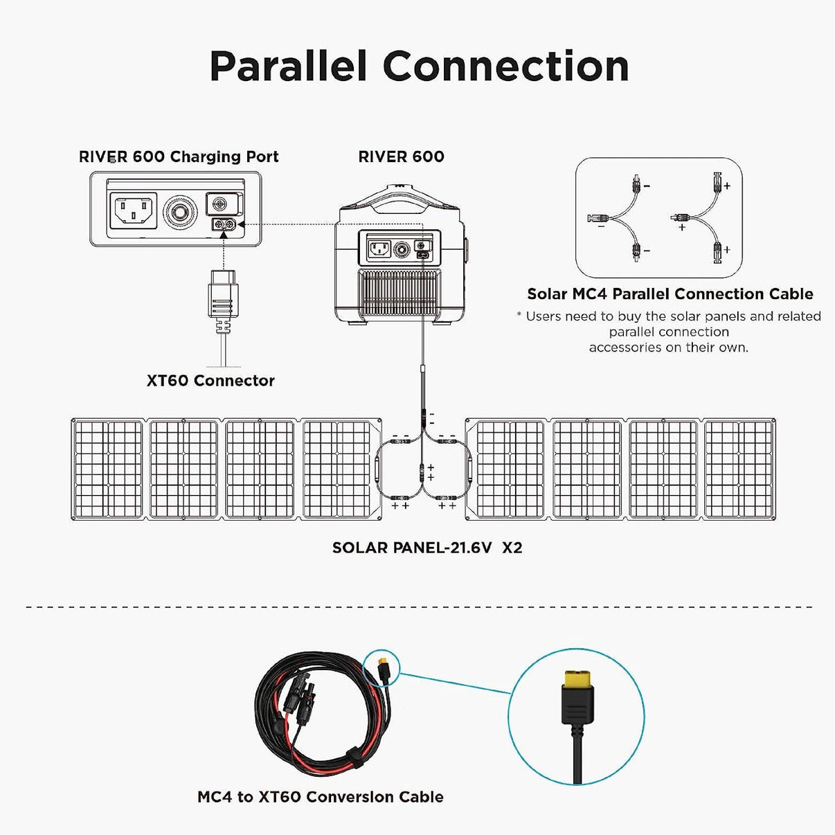EcoFlow Solar MC4 Parallel Y Connector Pair